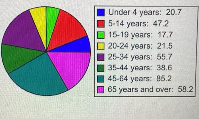 Solved There are many ha tancate w 2016 roky a dalawa some | Chegg.com