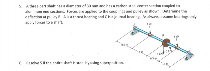Solved Determine the deflection at Pulley B using energy | Chegg.com