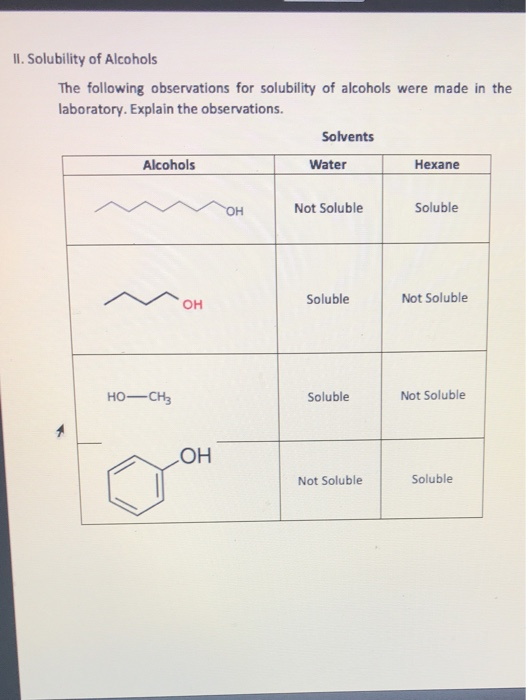 Solved II. Solubility of Alcohols The following observations | Chegg.com