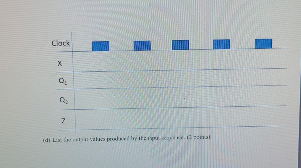 Solved 1. Given the following clocked sequential circuit: | Chegg.com