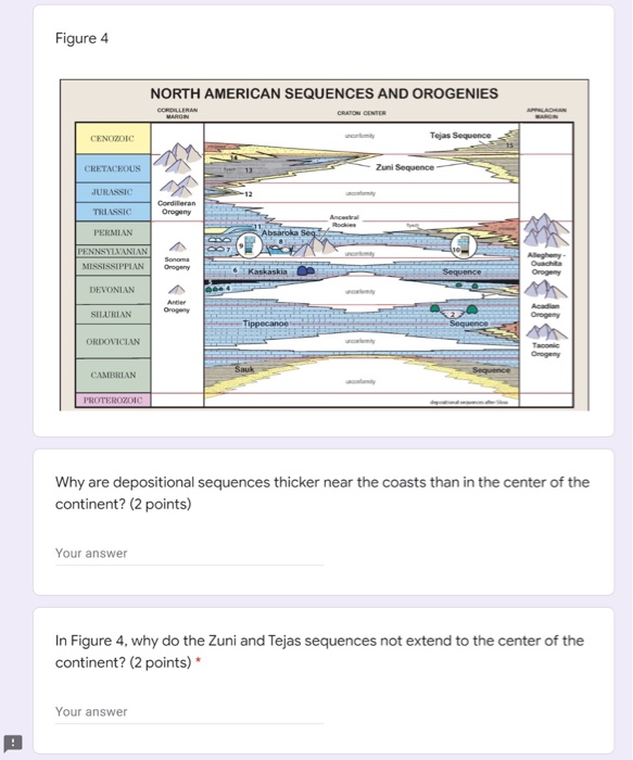 Solved Figure 4 NORTH AMERICAN SEQUENCES AND OROGENIES | Chegg.com
