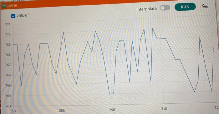 why a got this signal in ad8232 sensors | Chegg.com