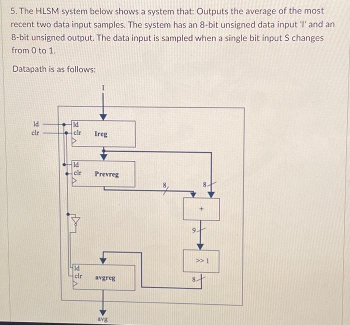 Solved 5. The HLSM system below shows a system that: Outputs | Chegg.com