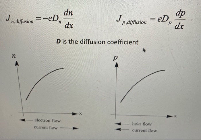 Solved 5. Estimate diffusion coefficients of electrons and | Chegg.com