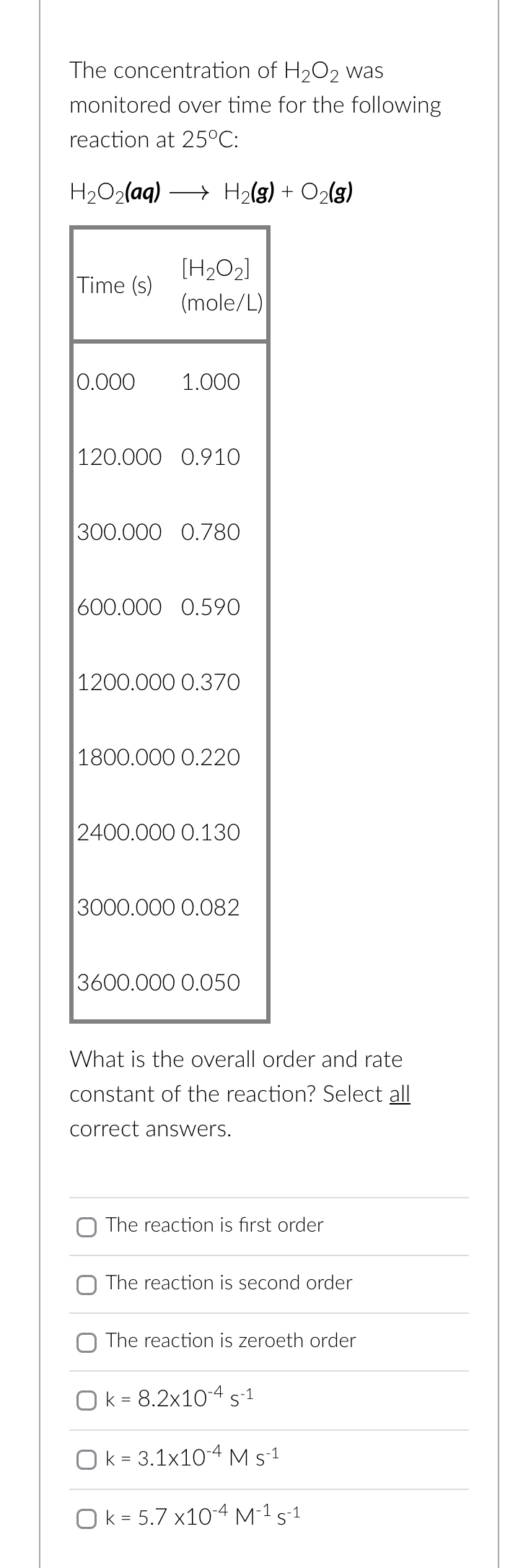Solved The concentration of H2O2 ﻿was monitored over time | Chegg.com