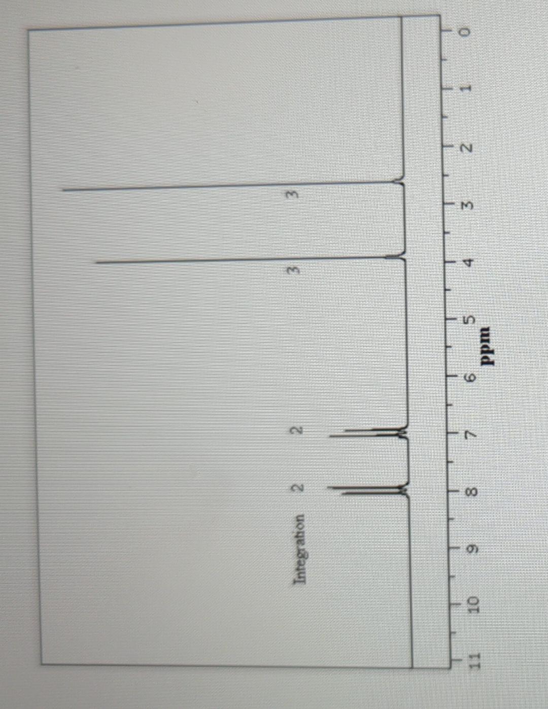 Solved find the structure of the following molecule( C9 H10 | Chegg.com