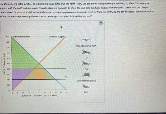 Solved 3. Effects of a tariff in a small nation Suppose | Chegg.com