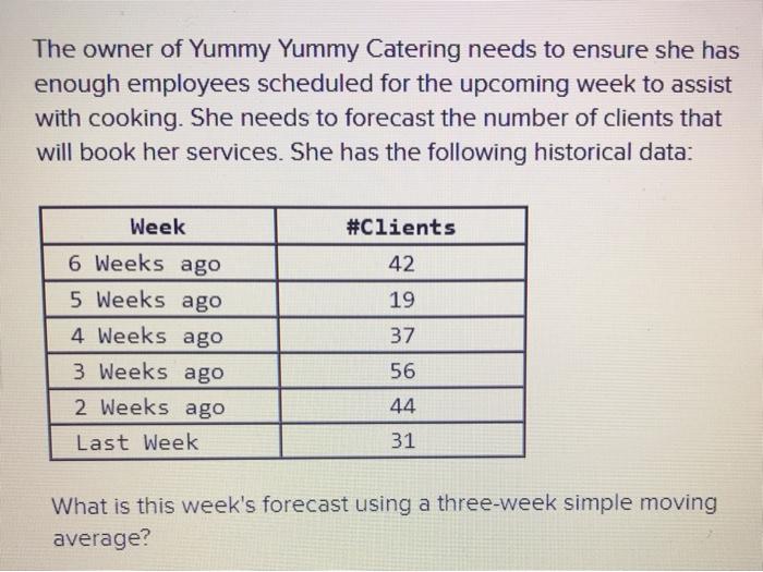 Solved The owner of Yummy Yummy Catering needs to ensure she | Chegg.com