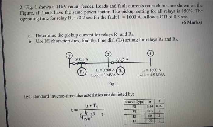 Solved 2- Fig. 1 shows a 11kV radial feeder. Loads and fault | Chegg.com