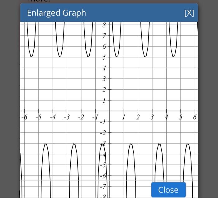 Solved Enlarged Graph [X] 8 7 6 5 4 3 2 1 |-6 -5 -4 -3 -2 1 | Chegg.com