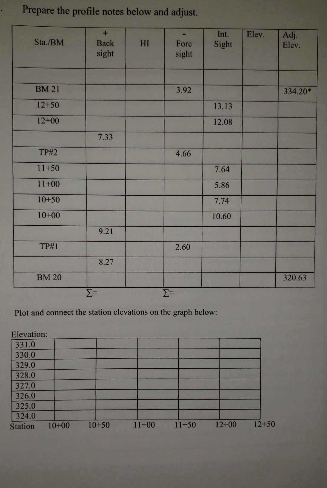 Solved Prepare the profile notes below and adjust. Plot and | Chegg.com