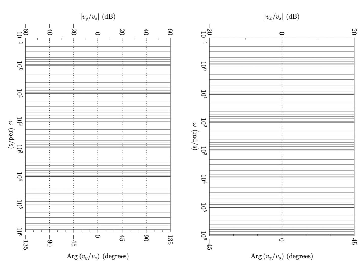 Solved 1) Find the transfer functions, vx/vs and vy/vs (as | Chegg.com