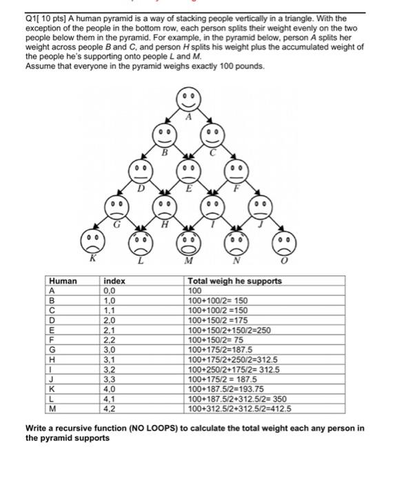 Solved Q1[ 10 pts] A human pyramid is a way of stacking | Chegg.com