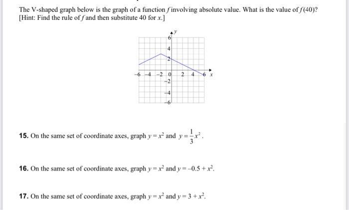 Solved The V-shaped graph below is the graph of a function f | Chegg.com