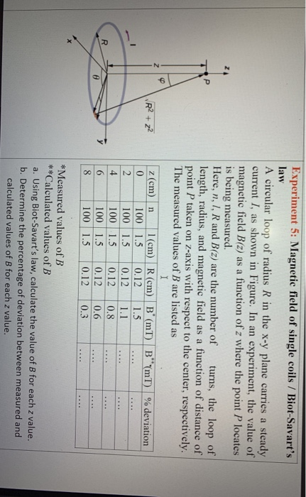 Solved Experiment 5: Magnetic field of single coils / | Chegg.com