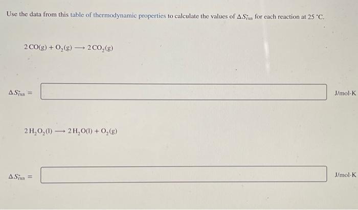 Solved Use the data from this table of thermodynamic | Chegg.com