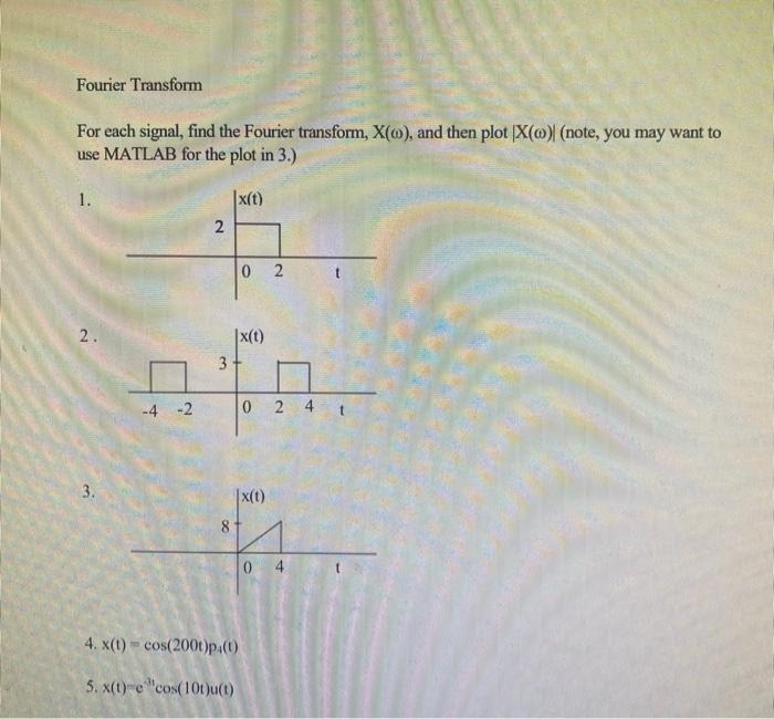 Solved 3. Fine the output response for below cases using | Chegg.com