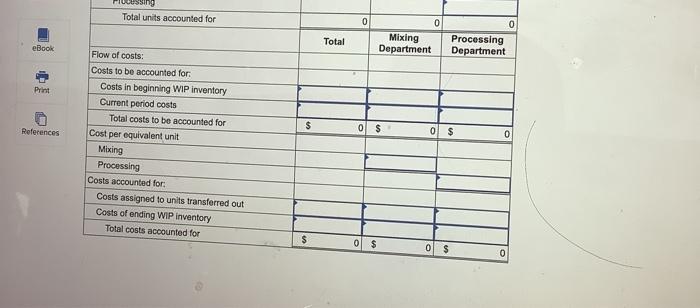 Solved Terminal Industries (Ti) produces a product using | Chegg.com