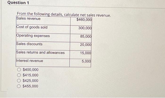 Solved Question 1 From the following details, calculate net | Chegg.com