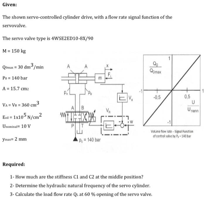 Solved Given: The shown servo-controlled cylinder drive, | Chegg.com