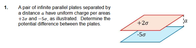 Solved A pair of ﻿infinite parallel plates separated bya | Chegg.com