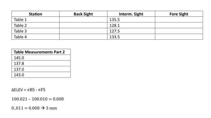 Solved The purpose of this lab is to introduce the procedure | Chegg.com