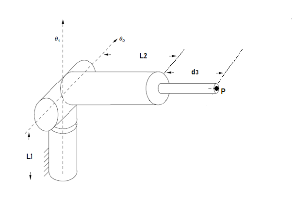 Solved Write a MATLAB function file and plot the position of | Chegg.com