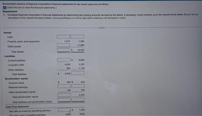 Solved Summarized versions of Espenola Cocporation's | Chegg.com