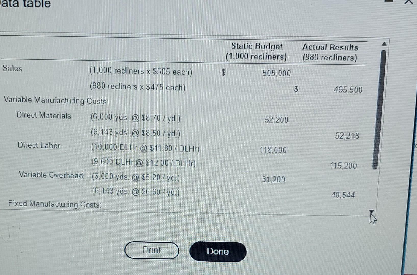 Solved Data table White Recliners manufactures | Chegg.com