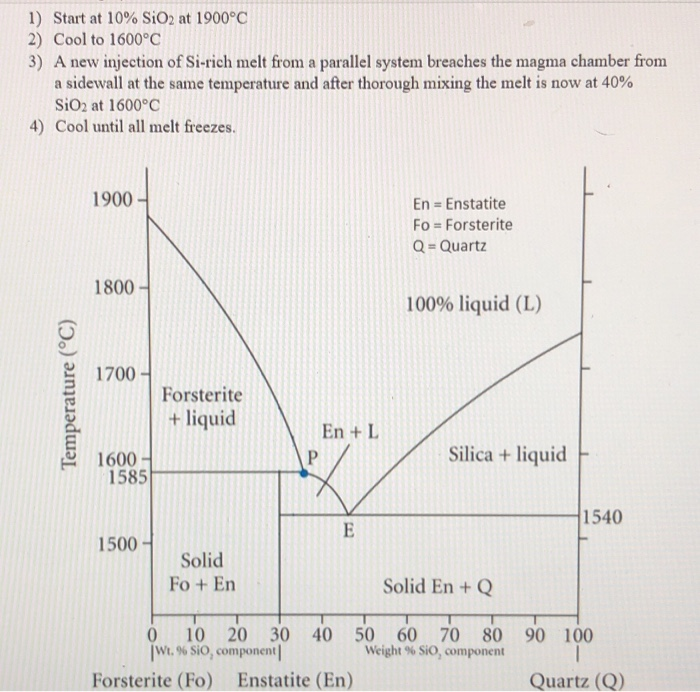 Solved Mark the location of the magma on the chart at each | Chegg.com