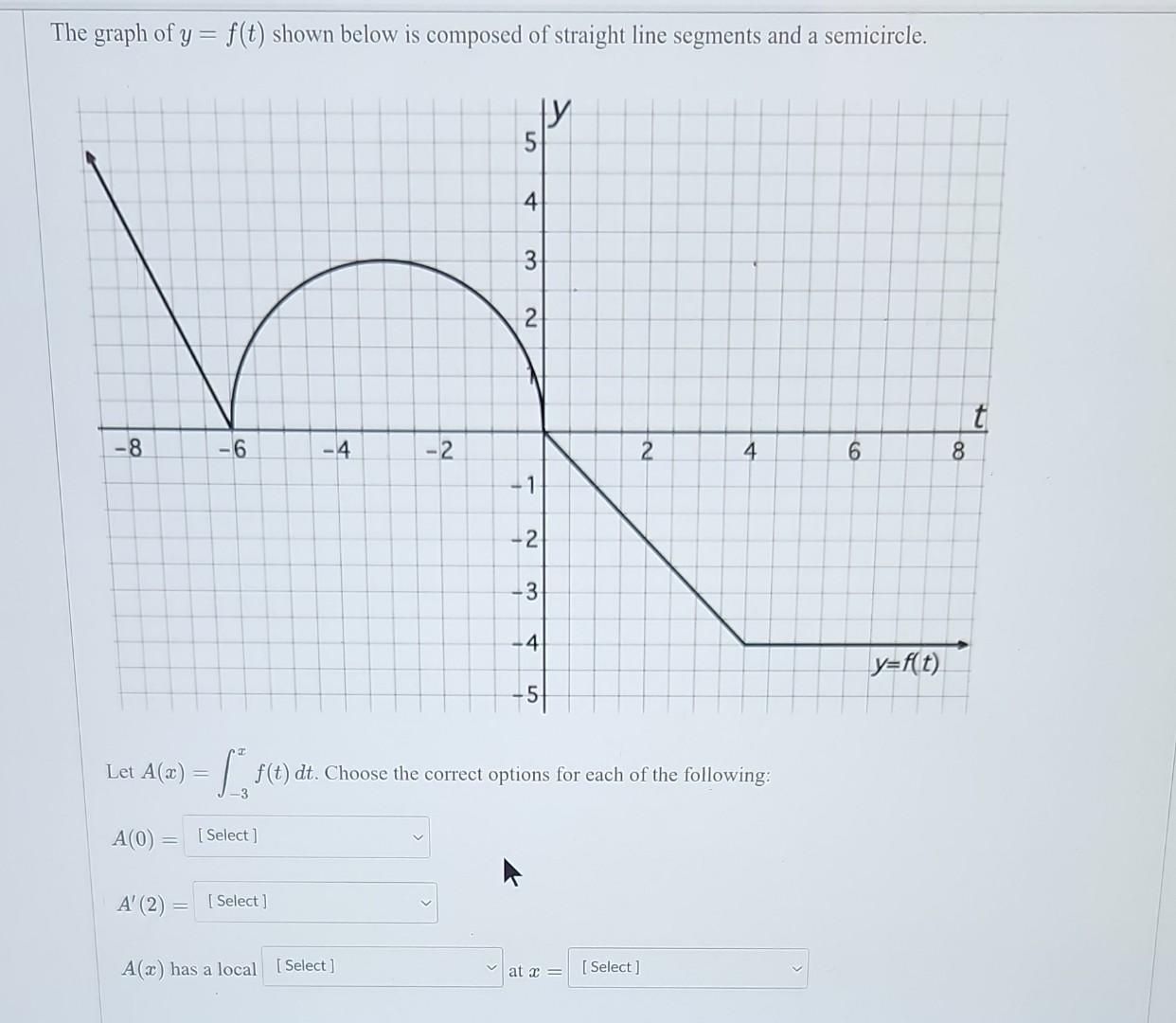 Solved The graph of y=f(t) shown below is composed of | Chegg.com
