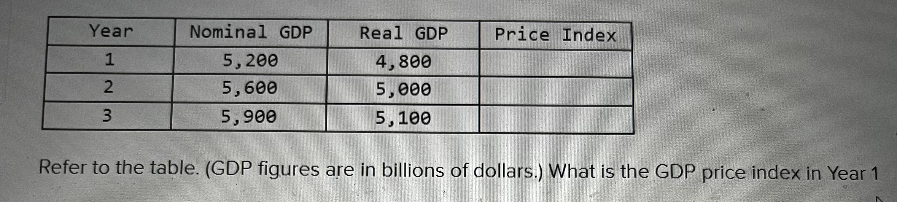 Solved \table[[Year,Nominal GDP,Real GDP,Price | Chegg.com