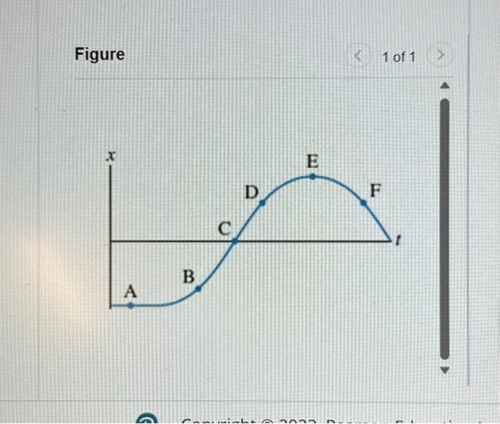 Solved 1) At which point(s) is the object moving the | Chegg.com