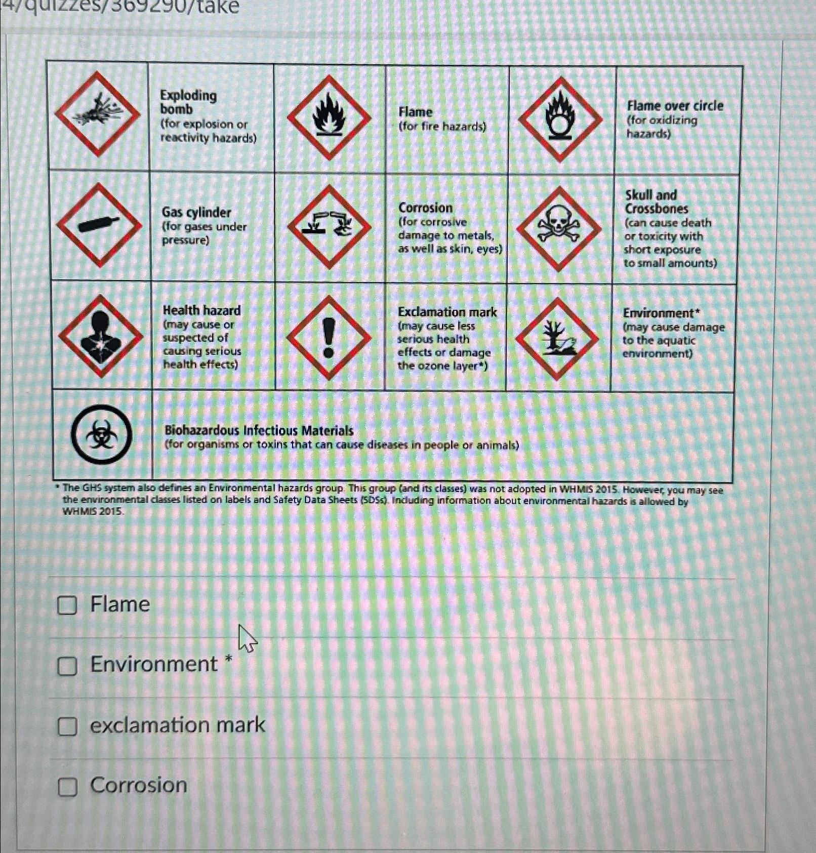 Solved \table[]WHMIS 2015.FlameEnvironment *exclamation | Chegg.com