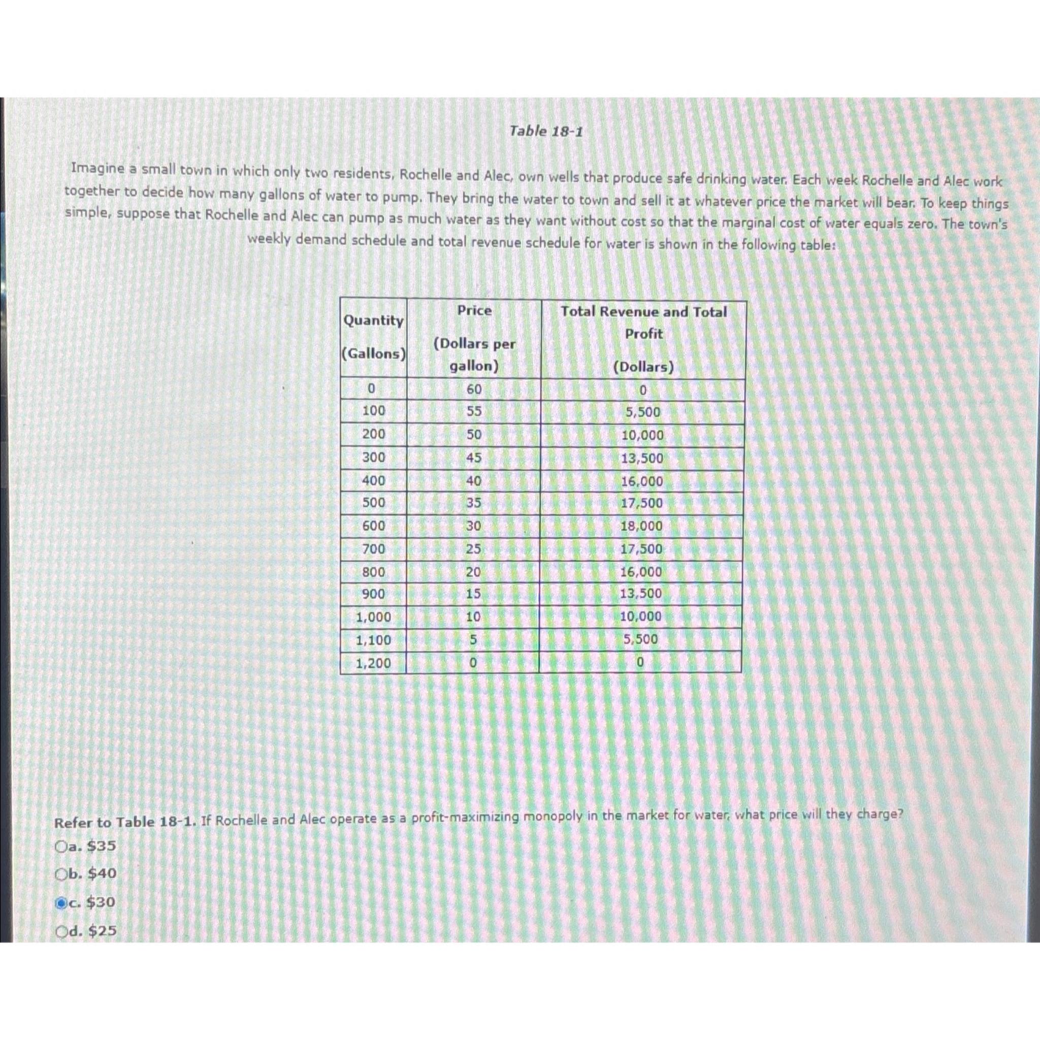 Solved Table 18-1Imagine a small town in which only two | Chegg.com