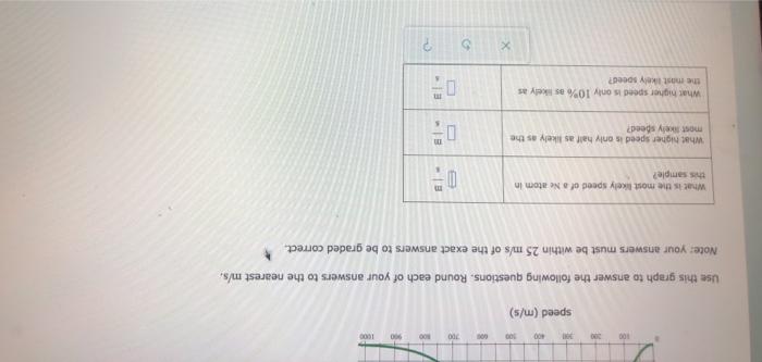 Solved Interpreting a graph of molecular speed distribution | Chegg.com
