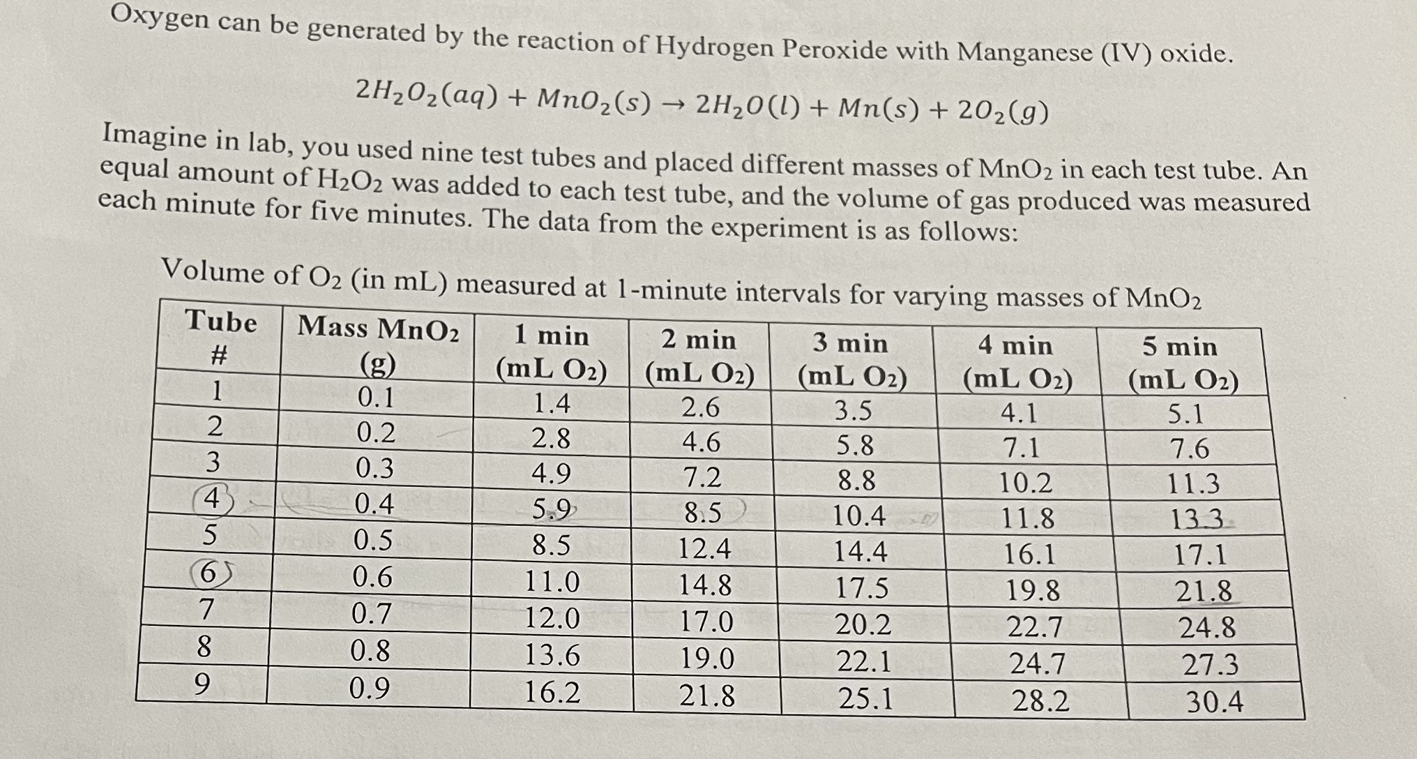 B. ﻿Use your graph to answer the following | Chegg.com