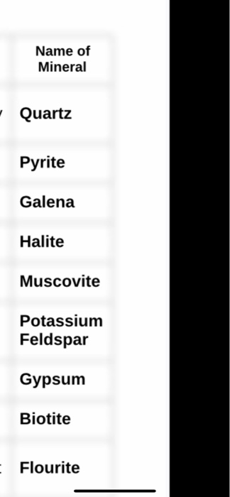 Solved Minerals Exercise 2 Mineral Identification Exercise | Chegg.com