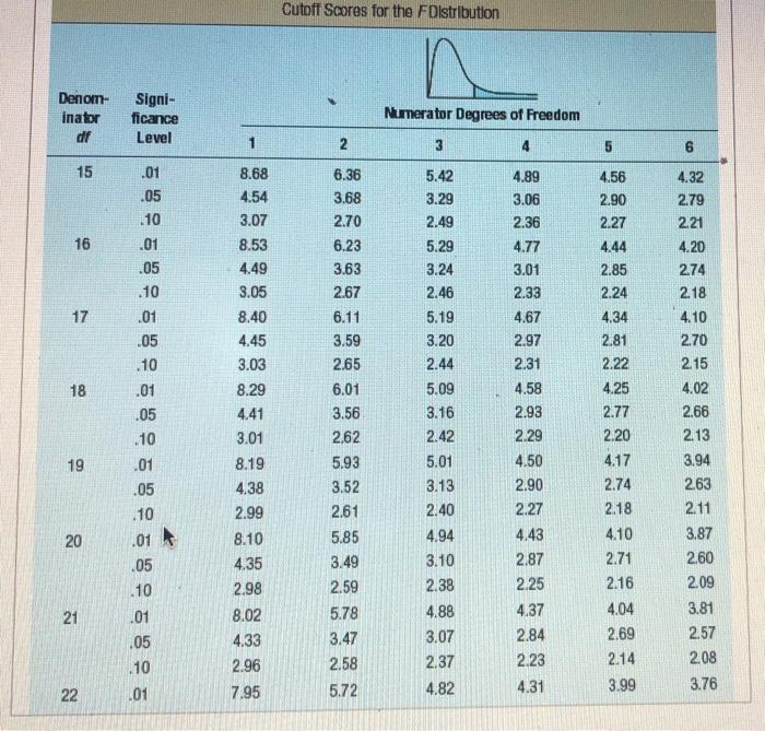 Solved Determine the characteristics of the comparison | Chegg.com