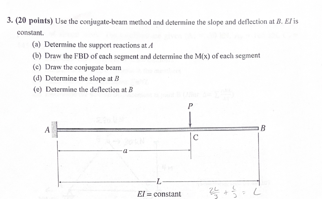Solved 3. (20 ﻿points) ﻿Use the conjugate-beam method and | Chegg.com