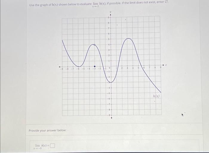 Use the graph of h(x) shown below to evaluate lim | Chegg.com