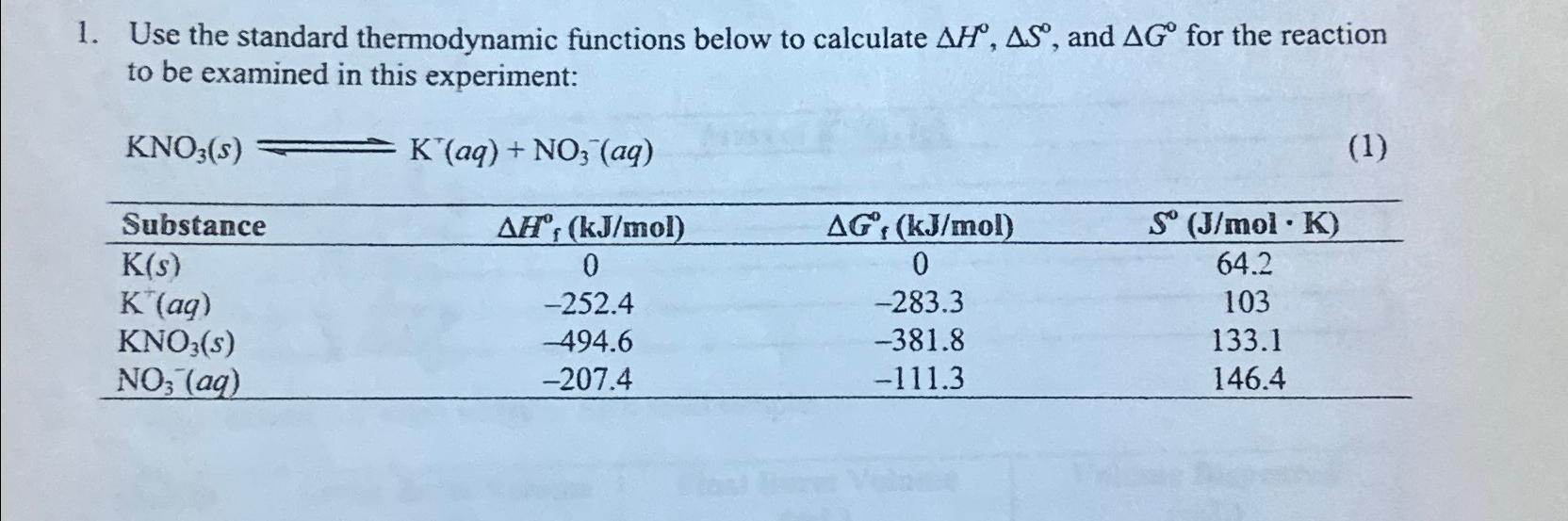Solved Use the standard thermodynamic functions below to | Chegg.com