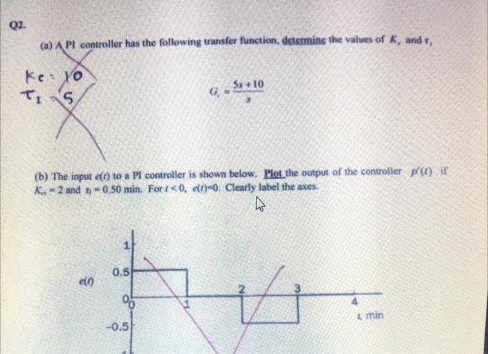 Solved Q2. (a) A PI controller has the following transfer | Chegg.com