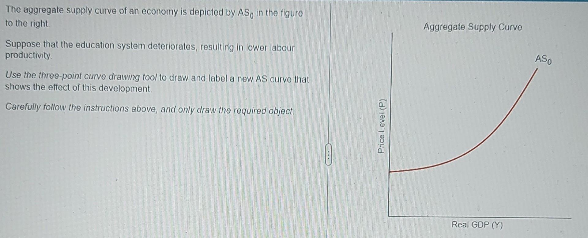 Solved The aggregate supply curve of an economy is depicted | Chegg.com