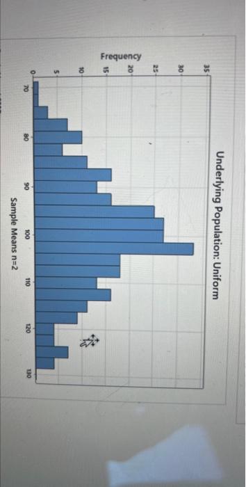 Solved compare these two graphs. write about their | Chegg.com