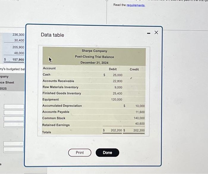 Solved Sharpe Company has the following post-closing trial | Chegg.com