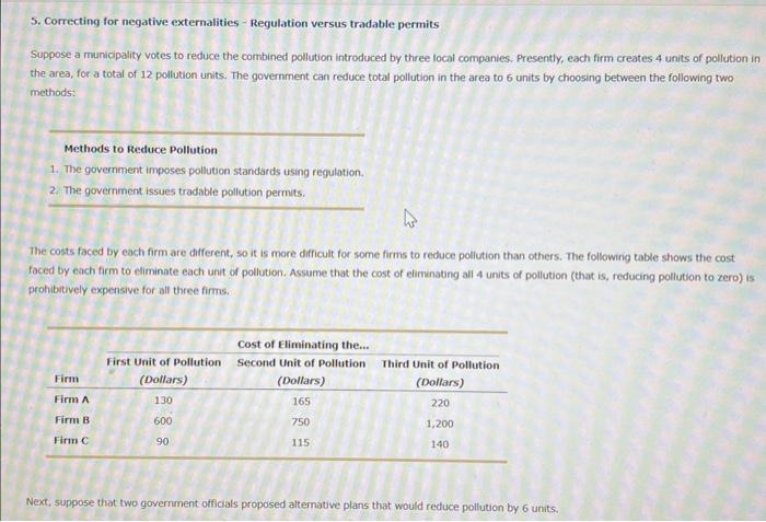 Solved 5. Correcting for negative externalities - Regulation | Chegg.com