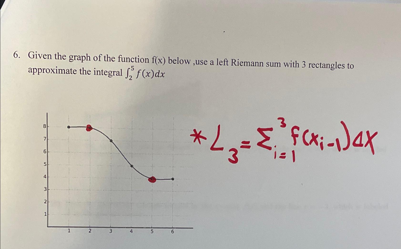 Solved Given the graph of the function f(x) ﻿below , ﻿use a | Chegg.com