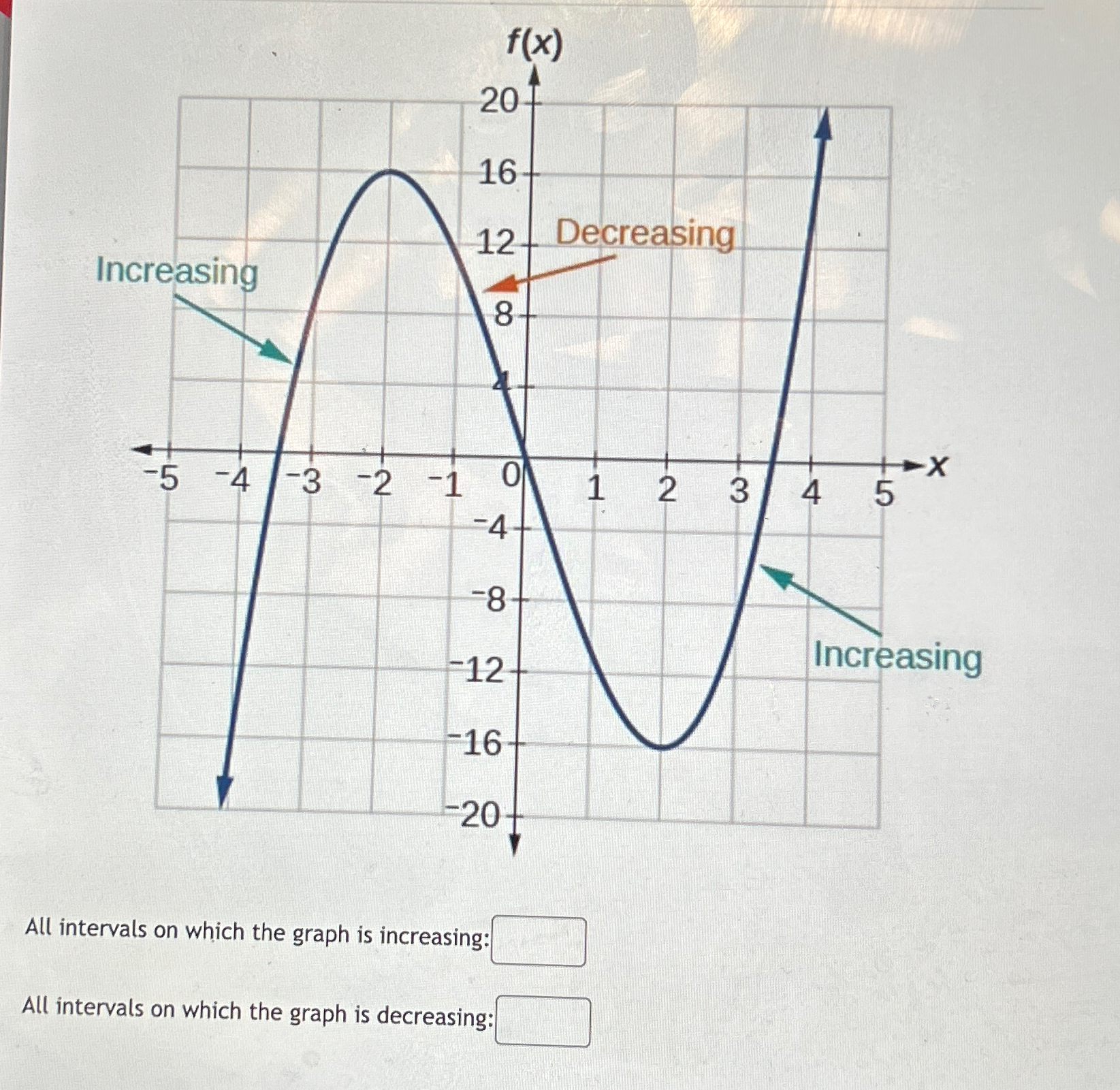 Solved All intervals on which the graph is increasing:All | Chegg.com