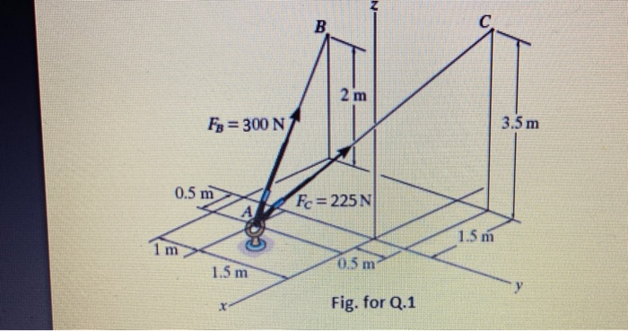 Solved 1. Two forces are acting on Point A along the | Chegg.com
